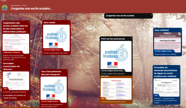 Organiser une sortie scolaire – Inspection de l’Éducation Nationale de ...
